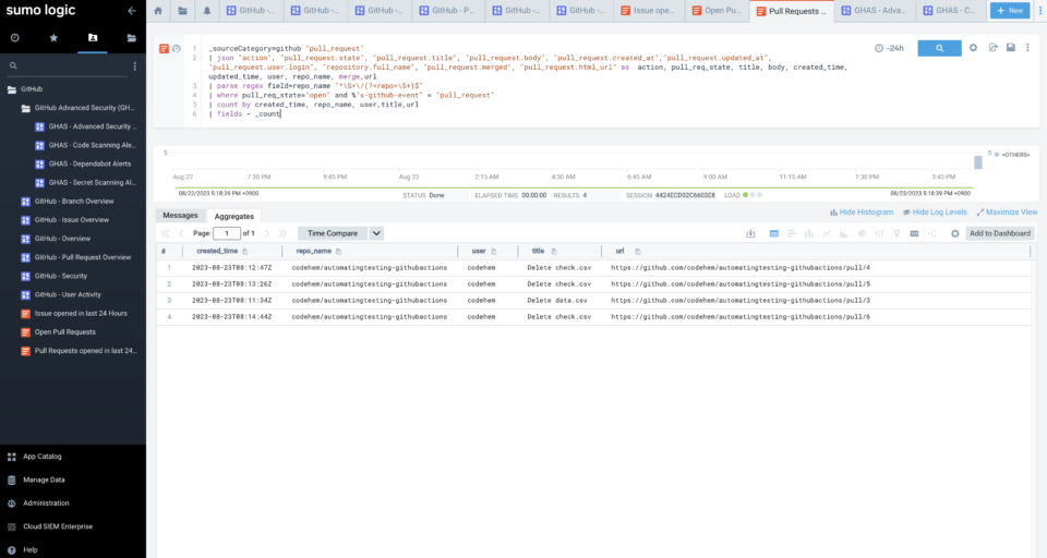I tried the GitHub App Installation via the Sumo Logic App Catalog for Improved Dashboarding and ...