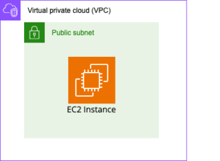 VPCフローログを設定して、EC2へアクセスした際のログをCloudWatch Logsに保存してみる | DevelopersIO