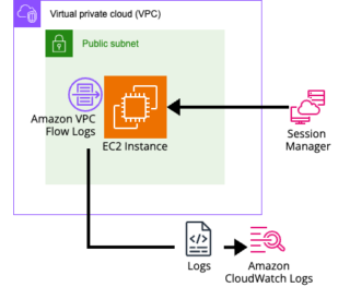 VPCフローログを設定して、EC2へアクセスした際のログをCloudWatch Logsに保存してみる | DevelopersIO