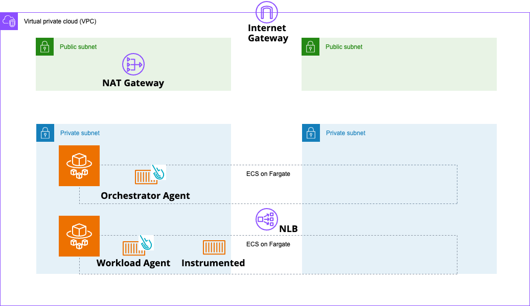 ECS on Fargate構成でのSysdigコンポーネントについて初心者向けに解説 | DevelopersIO