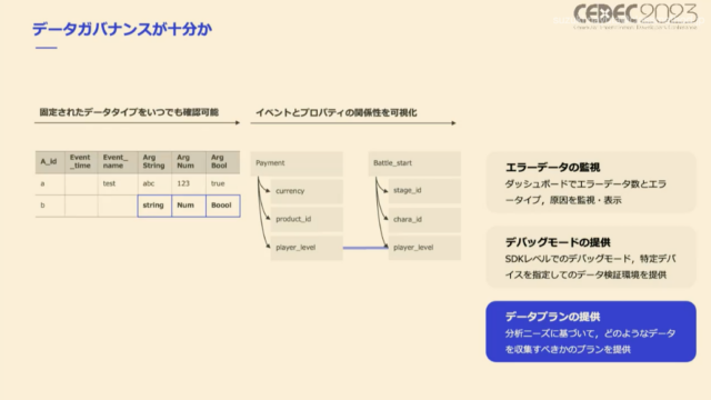 【レポート】ゲームの売上を伸ばすためのデータ分析・機械学習・データ分析基盤構築の重要ポイントとは #CEDEC2023 #classmethod_game | DevelopersIO