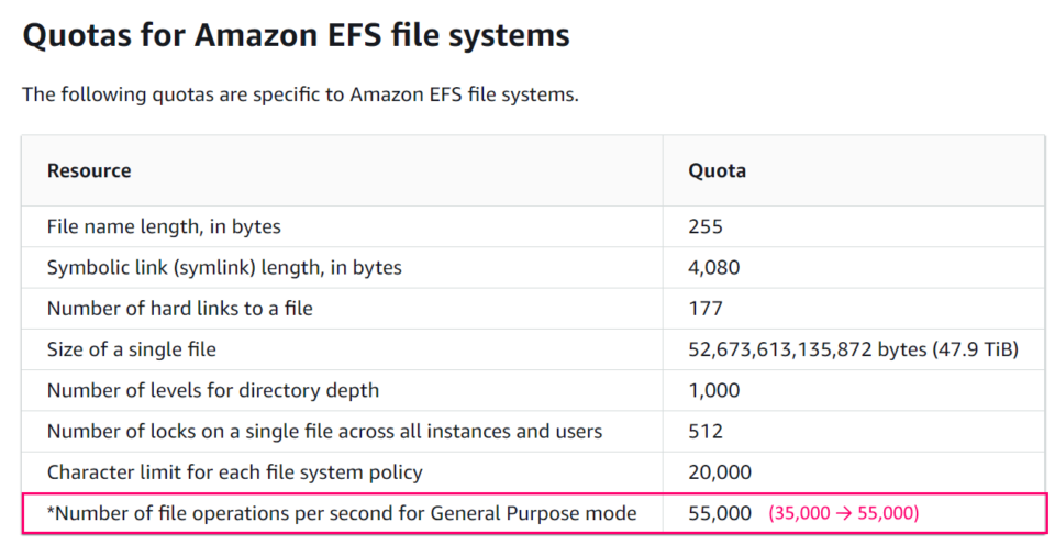 [アップデート] Amazon EFSの最大IOPS性能が向上しました | DevelopersIO