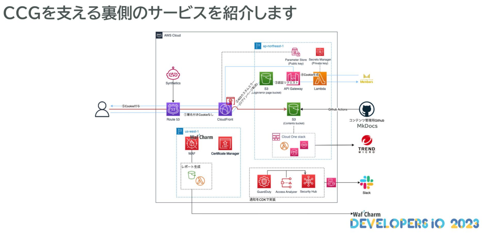 Classmethod Cloud Guidebook の 2023.8.9 アップデート内容の紹介 | DevelopersIO