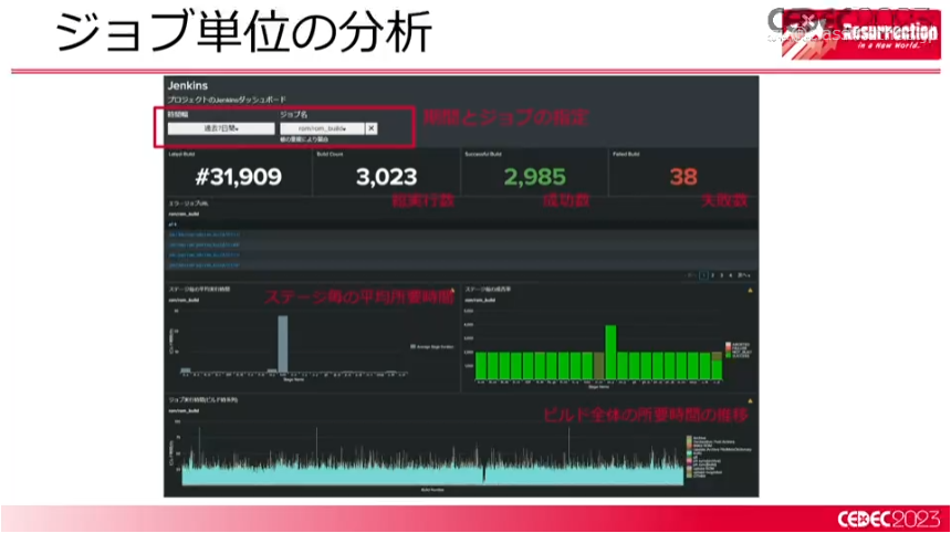 【レポート】Splunkを活用したJenkinsの運用改善テクニック #CEDEC2023 #classmethod_game | DevelopersIO