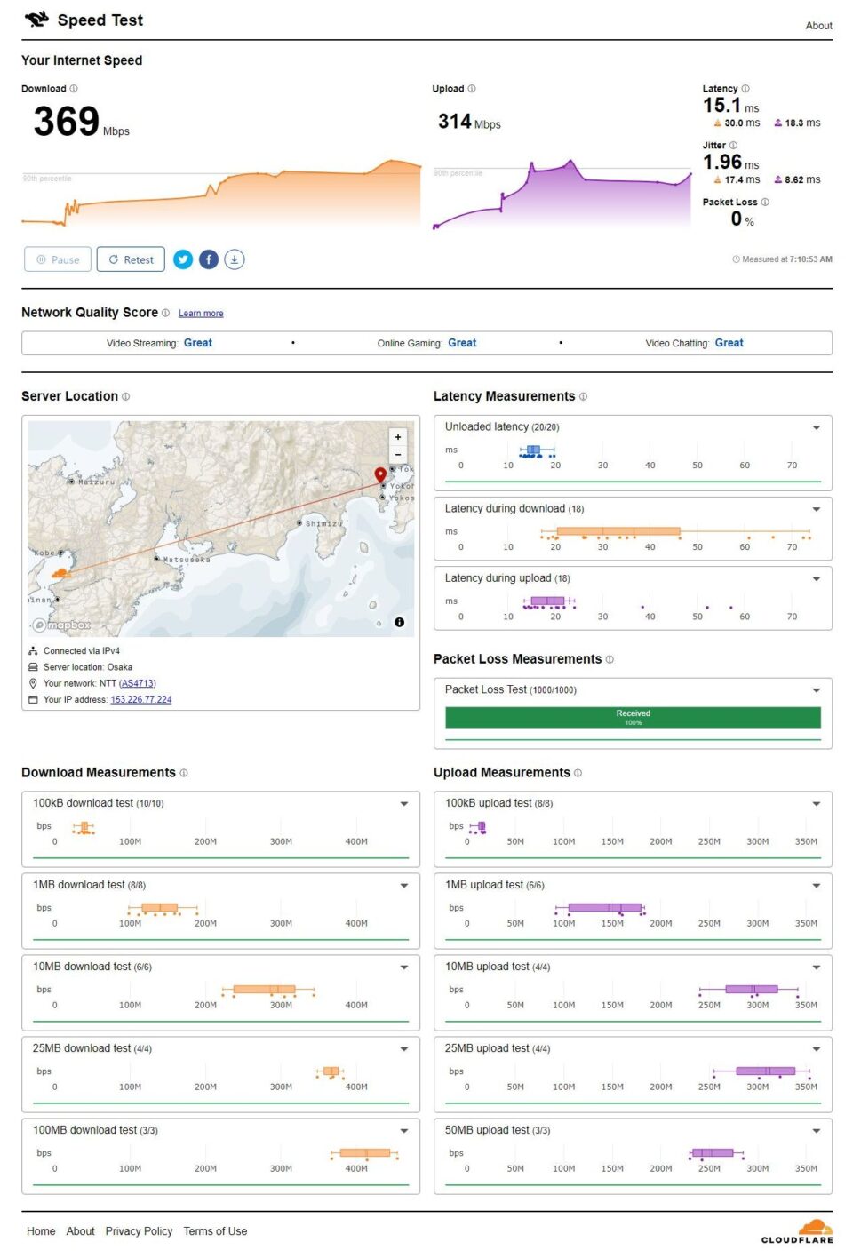 Cloudflare SpeedTestで、Cloudflare WARP有無の違いを試してみた（2023年8月） | DevelopersIO