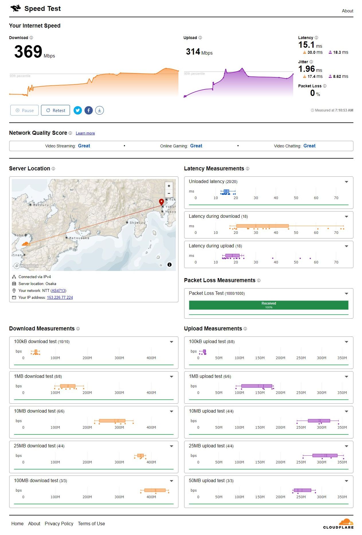 Cloudflare SpeedTestで、Cloudflare WARP有無の違いを試してみた（2023年8月） | DevelopersIO