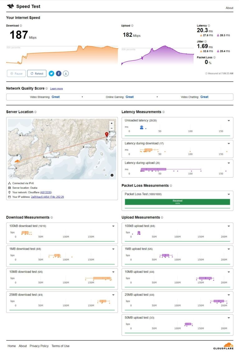 Cloudflare SpeedTestで、Cloudflare WARP有無の違いを試してみた（2023年8月） | DevelopersIO