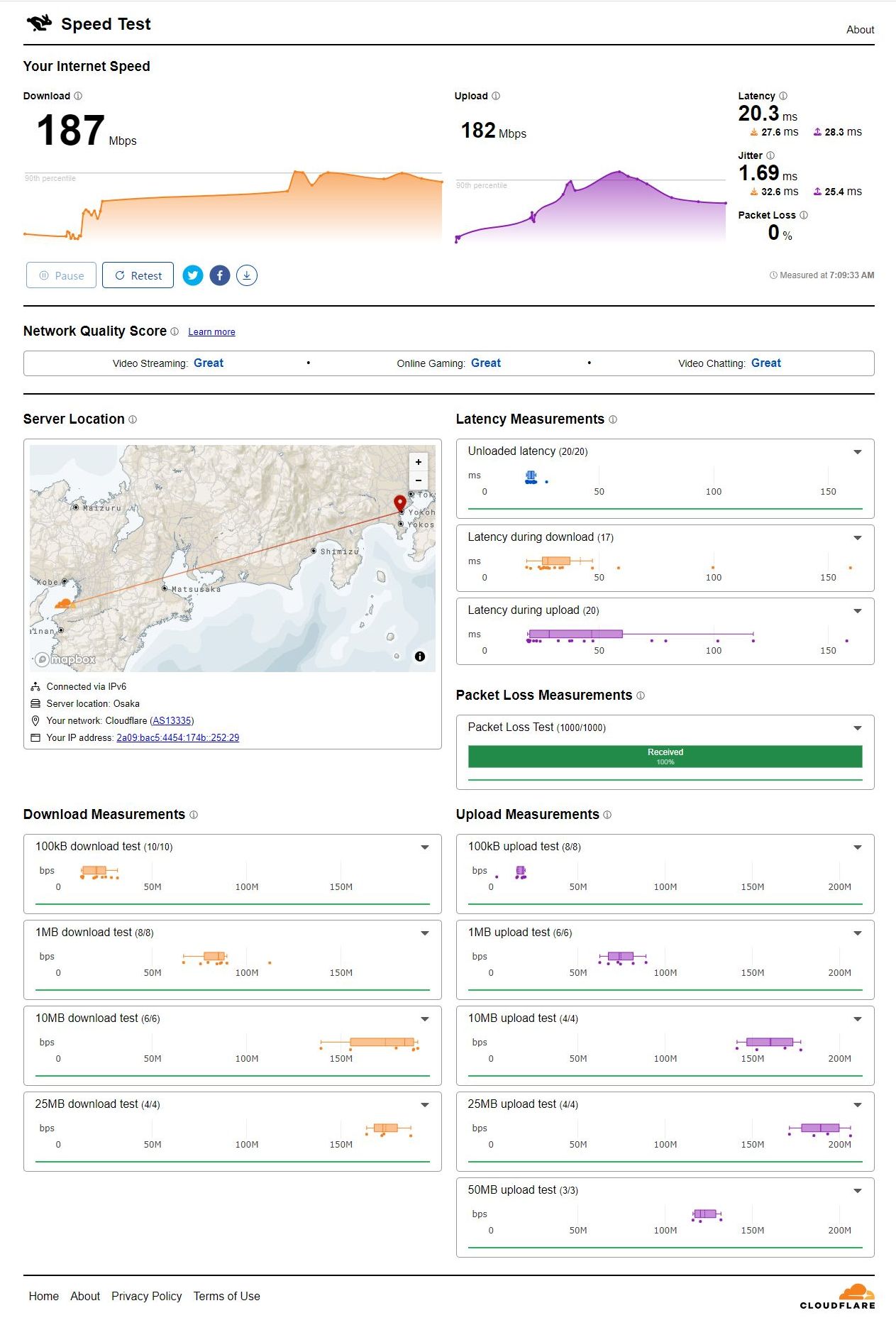 Cloudflare SpeedTestで、Cloudflare WARP有無の違いを試してみた（2023年8月） | DevelopersIO