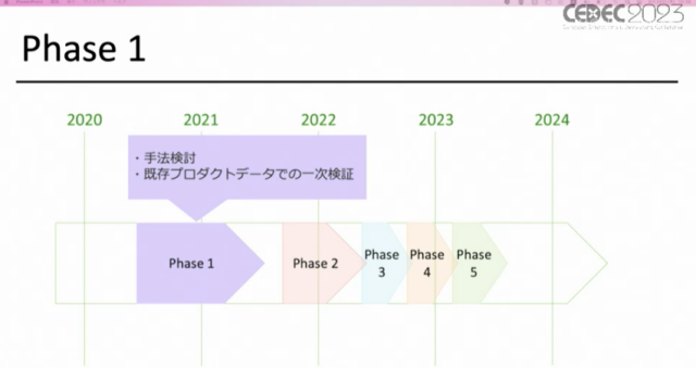 【レポート】AIを活用したスクリプト制作支援機能に学ぶ、成功するAI支援機能の開発と導入のポイント #CEDEC2023 #classmethod_game | DevelopersIO