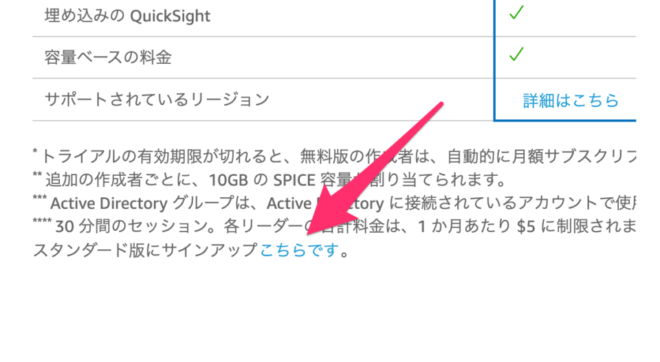 Amazon QuickSightにサインアップしてみた | DevelopersIO