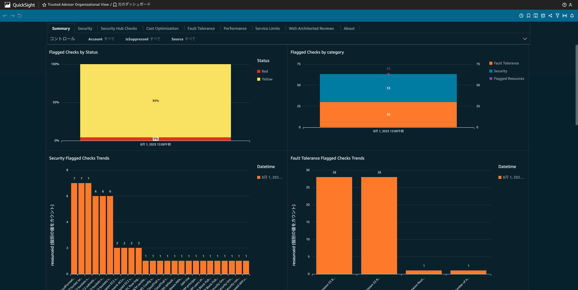 任意の AWS アカウントで Trusted Advisor Organizational（TAO）Dashboard を作成してみた ...