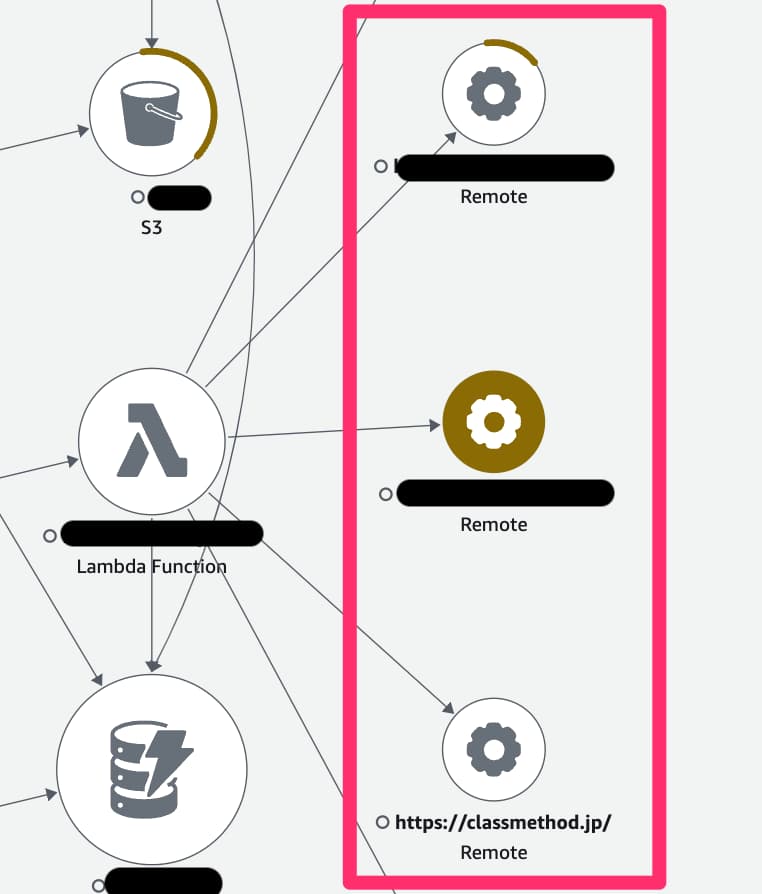 X-Ray SDK for Node.jsを使って「ダウンストリームHTTP呼び出し」のトレースを手動で行う | DevelopersIO