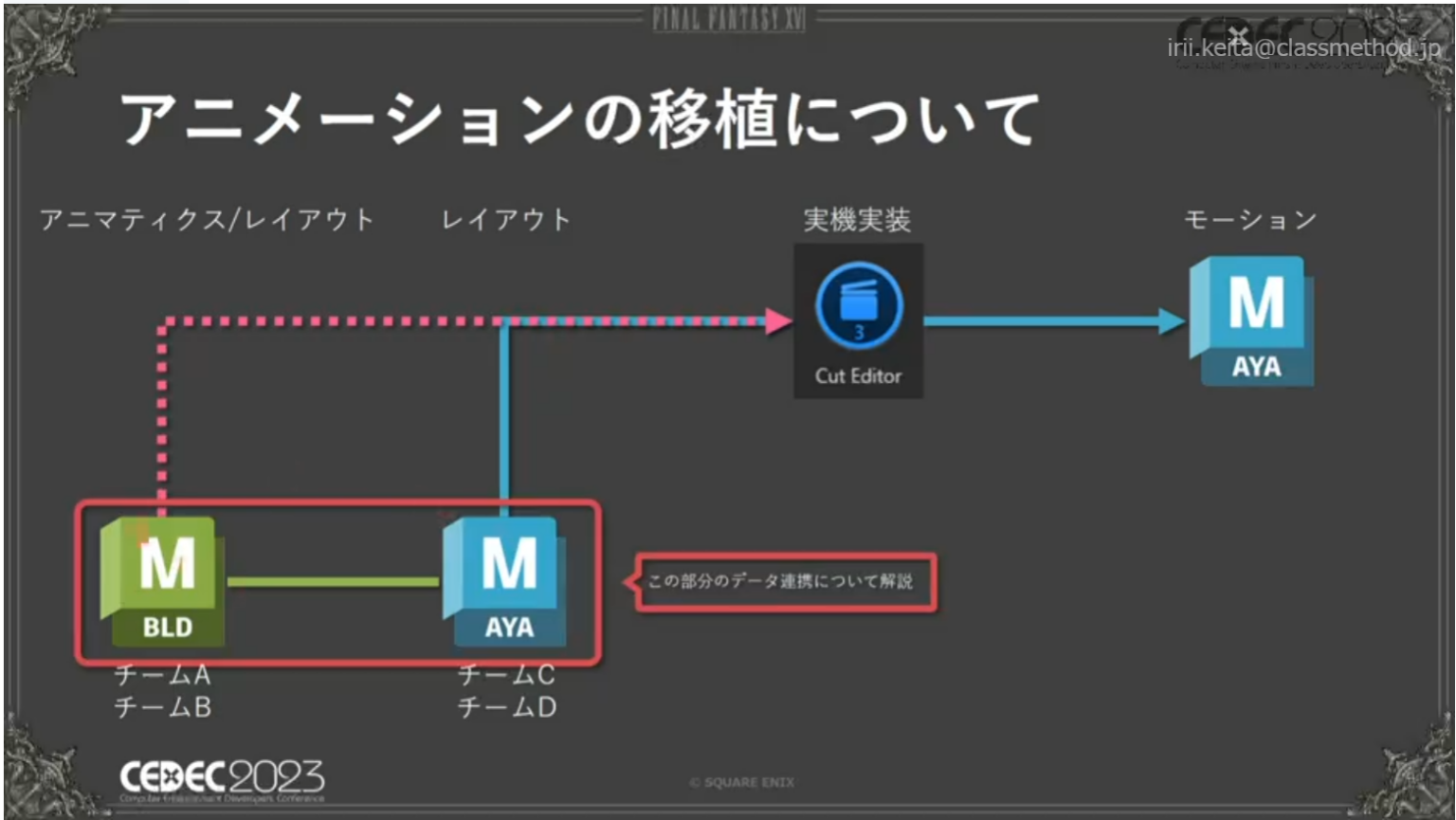 [レポート] FF16の超大規模カットシーン制作の裏側。独自ツールによるワークフロー整備の紹介セッション #CEDEC2023 #classmethod_game | DevelopersIO