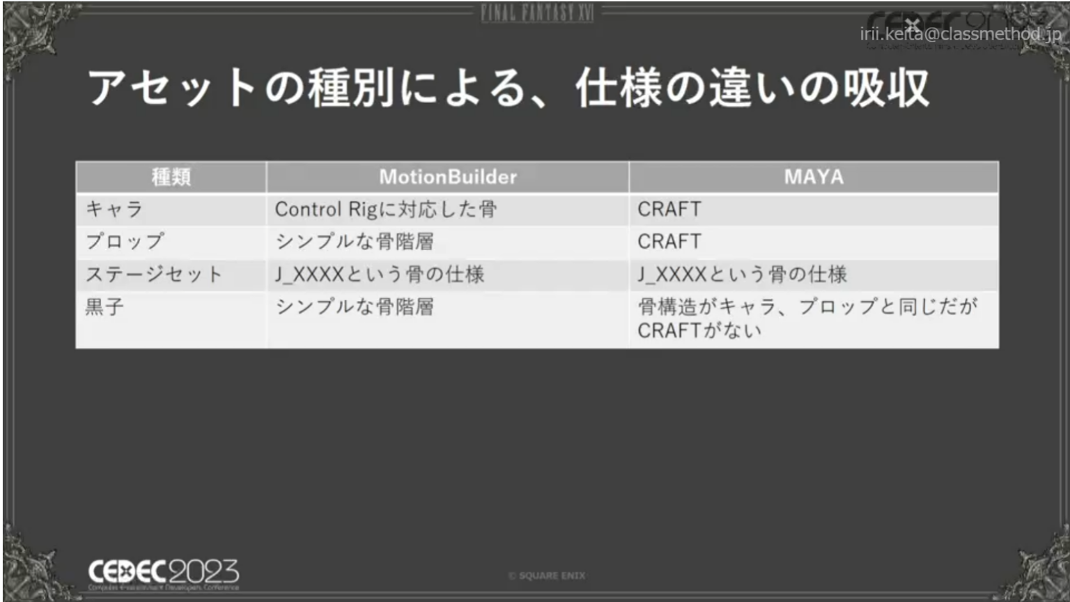 [レポート] FF16の超大規模カットシーン制作の裏側。独自ツールによるワークフロー整備の紹介セッション #CEDEC2023 #classmethod_game | DevelopersIO