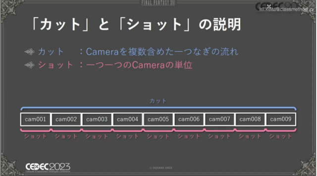 [レポート] FF16の超大規模カットシーン制作の裏側。独自ツールによるワークフロー整備の紹介セッション #CEDEC2023 #classmethod_game | DevelopersIO