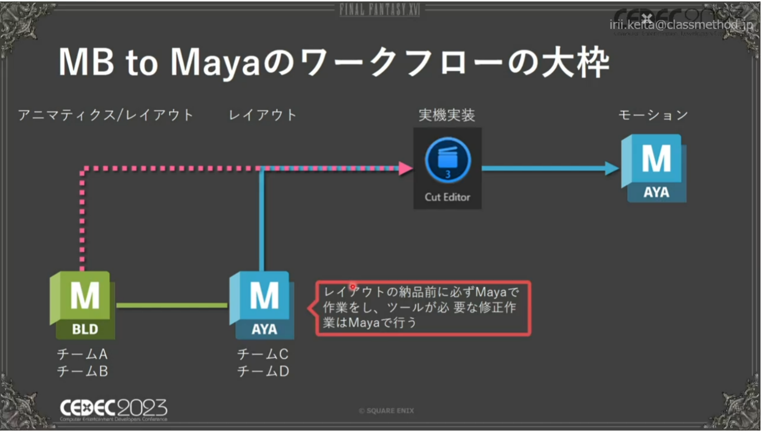 [レポート] FF16の超大規模カットシーン制作の裏側。独自ツールによるワークフロー整備の紹介セッション #CEDEC2023 #classmethod_game | DevelopersIO