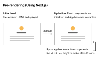 Next.jsのチュートリアルでブログアプリを作ってみた | DevelopersIO
