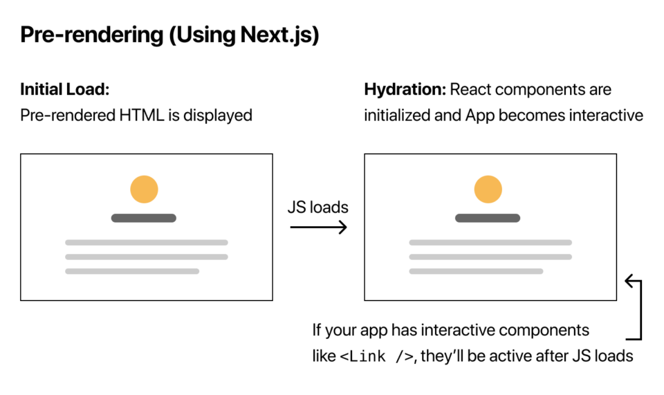 Next.jsのチュートリアルでブログアプリを作ってみた | DevelopersIO