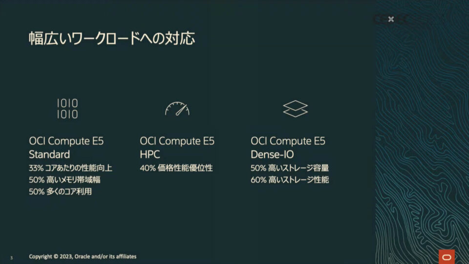 [レポート]ゲームコンテンツ長命化指南- AMD CPU on OCIを使ってインフラ領域からモバイルゲームコンテンツを再活性化 #CEDEC2023 #classmethod_game ...