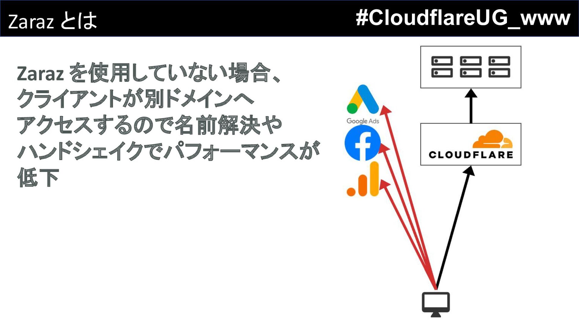 Cloudflare Meet-up Online で Zaraz について LT してきました #CloudflareUG_www ...
