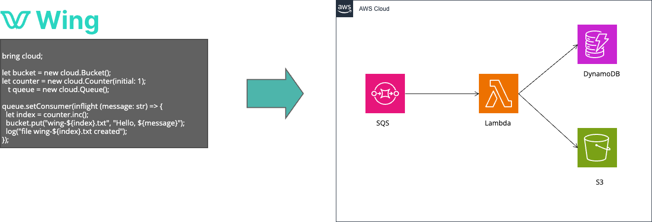 【アプリもインフラも1つの言語で書ける】Wingのチュートリアルをやってみる | DevelopersIO