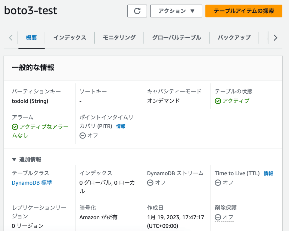 DynamoDBのput_item()やupdate_item()でConditionalCheckFailedExceptionが発生したとき、キャパシティユニットが消費されるか確認してみた ...