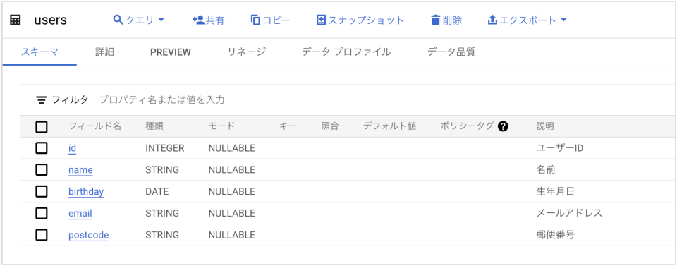 BigQuery で独自のマスキング ルーティンを作成できるようになりました（Preview） | DevelopersIO