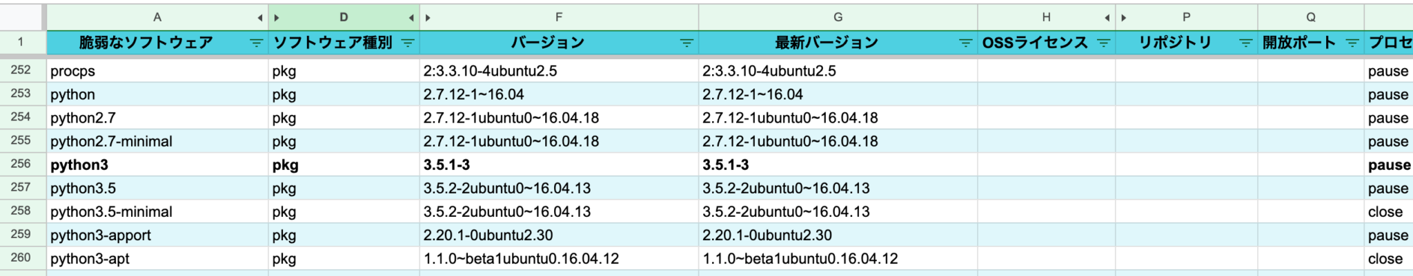 FutureVuls で収集したソフトウェア・ライブラリ情報から各々の EOL を確認できるのか試してみた | DevelopersIO