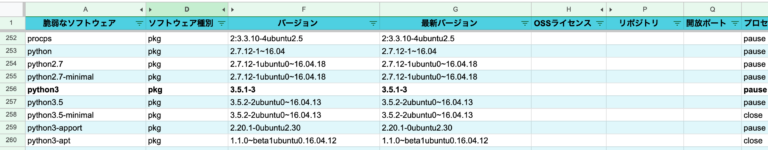 FutureVuls で収集したソフトウェア・ライブラリ情報から各々の EOL を確認できるのか試してみた | DevelopersIO