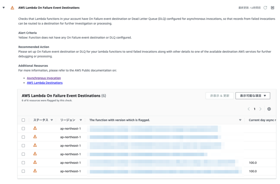 [アップデート] AWS Trusted Advisor で Lambda 関数の非同期呼び出し時のエラーハンドリング設定がされているか確認出来るようになりました | DevelopersIO