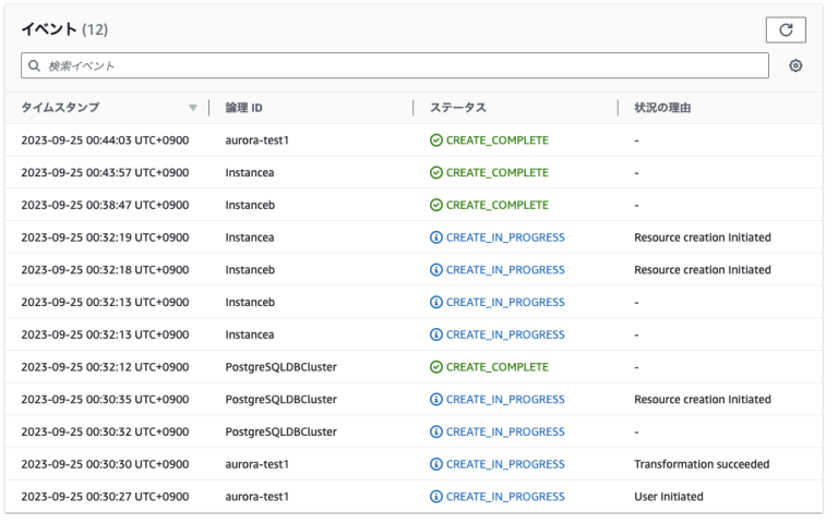 CloudFormationのForEach組み込み関数を使ってAuroraのインスタンスを動的に変化させて作成してみた | DevelopersIO