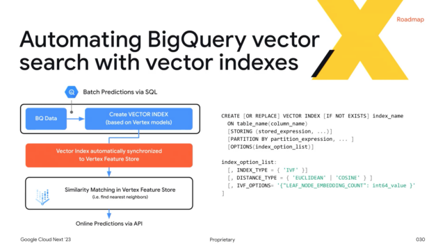[セッションレポート][ANA211] BigQueryとPaLMによる次世代のデータ分析の到来に備えよう！ #GoolgeCloudNext | DevelopersIO