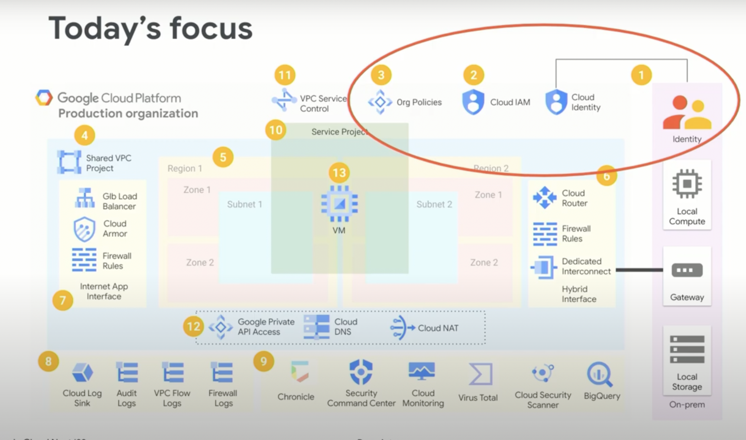 セキュアにオンボーディングするためのIAM管理 [セッションレポート] #GoogleCloudNext | DevelopersIO