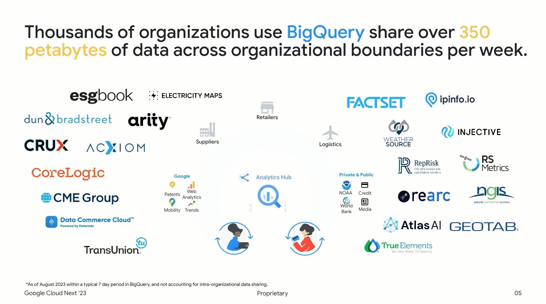 [セッションレポート][ANA200] プレビュー提供が開始になったBigQueryのData Clean Roomsの利用に向けた第一歩 #GoolgeCloudNext ...