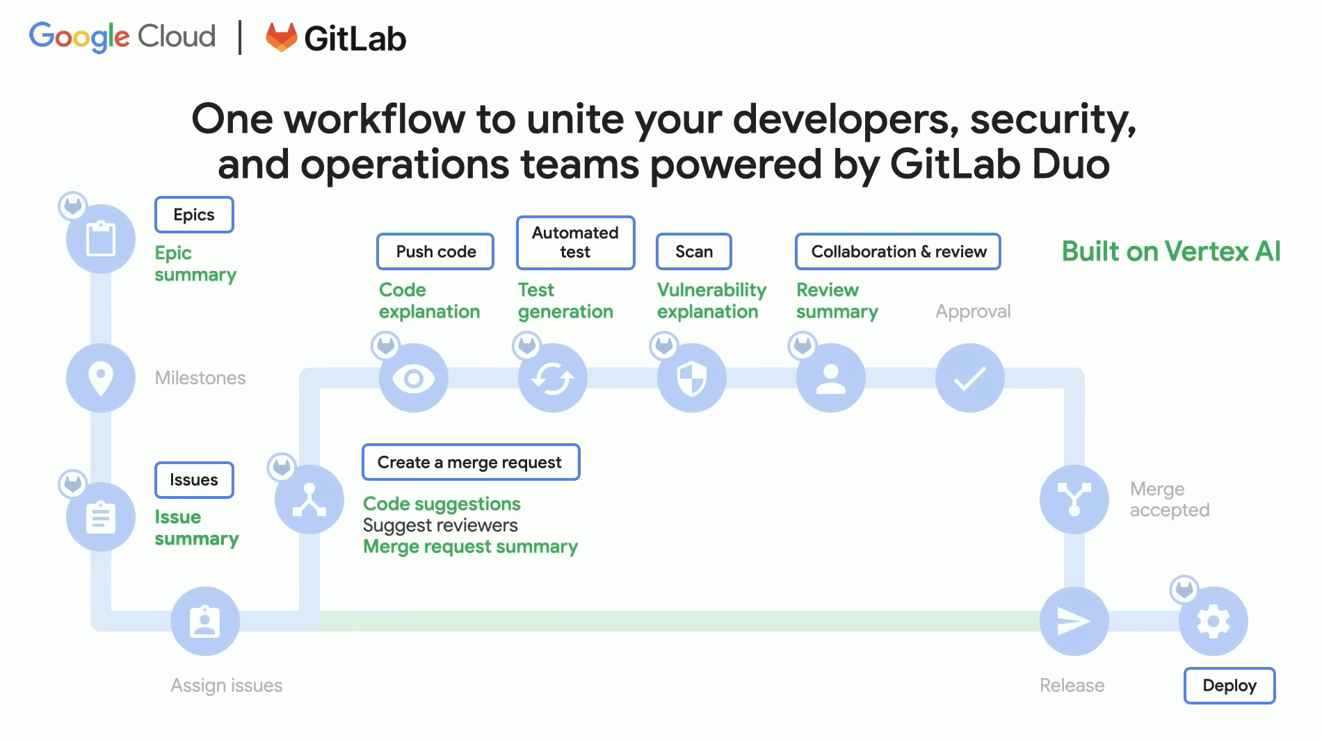 [セッションレポート][SPTL200] Google Cloud Next ’23時点におけるGoogle Cloudの生成系AIの新機能について学ぶ #GoolgeCloudNext ...