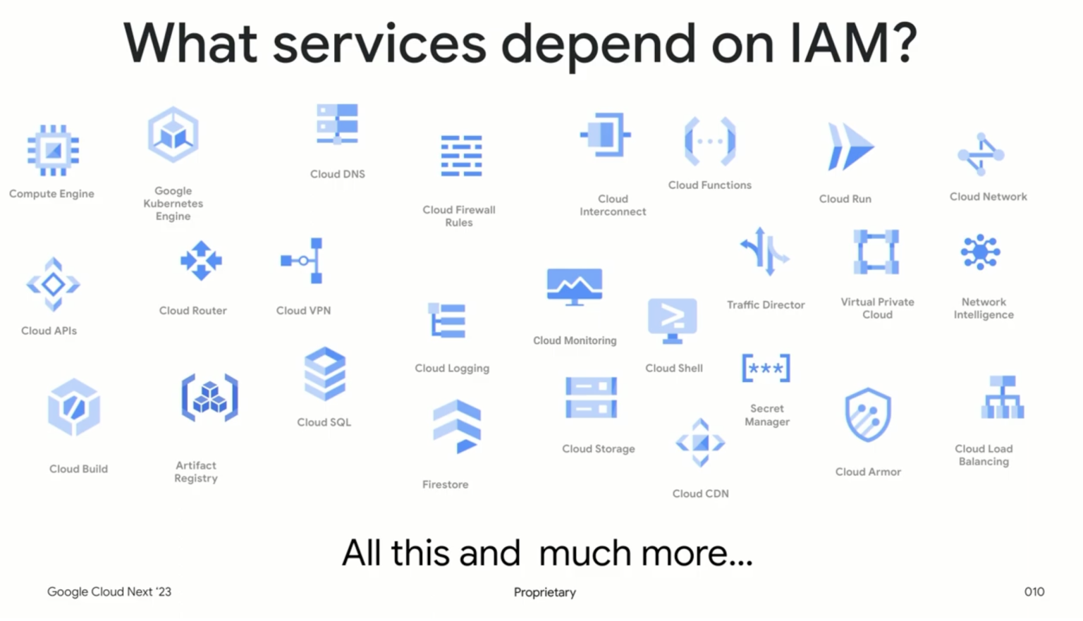 セキュアにオンボーディングするためのIAM管理 [セッションレポート] #GoogleCloudNext | DevelopersIO