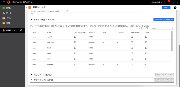 【CIH】データのスパゲティ化を回避せよ！データ統合ハブ「Informatica Cloud Integration Hub」の概要を改めて理解する | DevelopersIO
