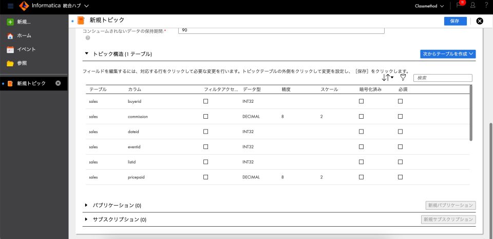 【CIH】データのスパゲティ化を回避せよ！データ統合ハブ「Informatica Cloud Integration Hub」の概要を改めて理解する | DevelopersIO