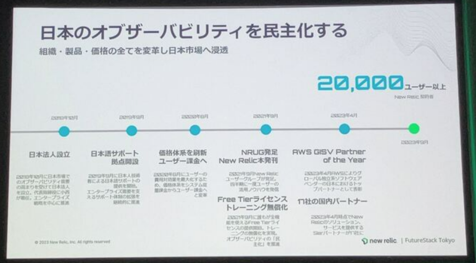 [レポート] FutureStack Tokyo 2023 に聴講者として参加してきました！#New Relic | DevelopersIO