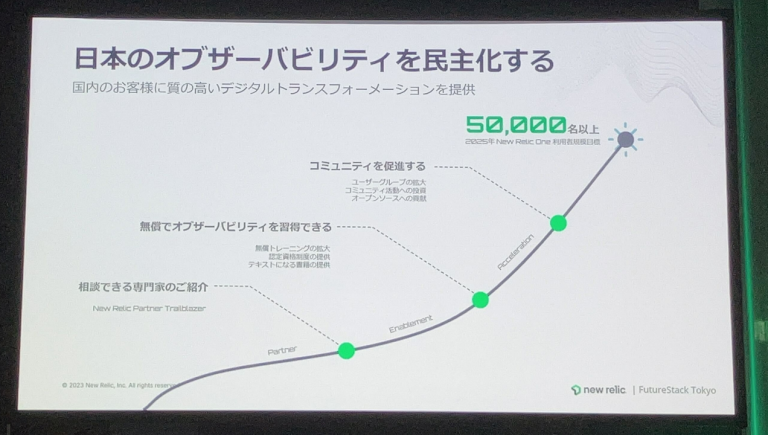 [レポート] FutureStack Tokyo 2023 に聴講者として参加してきました！#New Relic | DevelopersIO