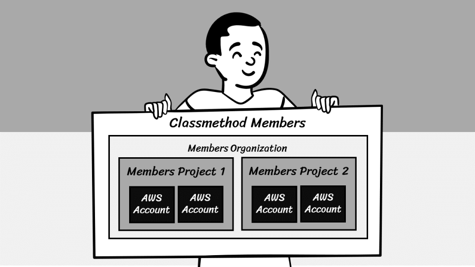 เข้าใจโครงสร้าง Classmethod Members ยกระดับความปลอดภัย AWS Account | DevelopersIO