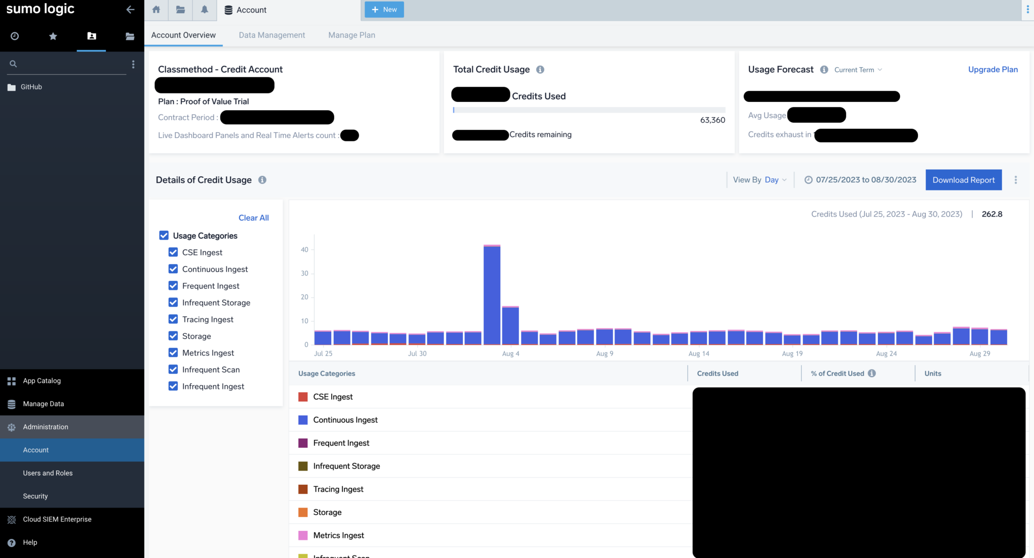 I tried the different ways to check credit status inside Sumo Logic Account | DevelopersIO
