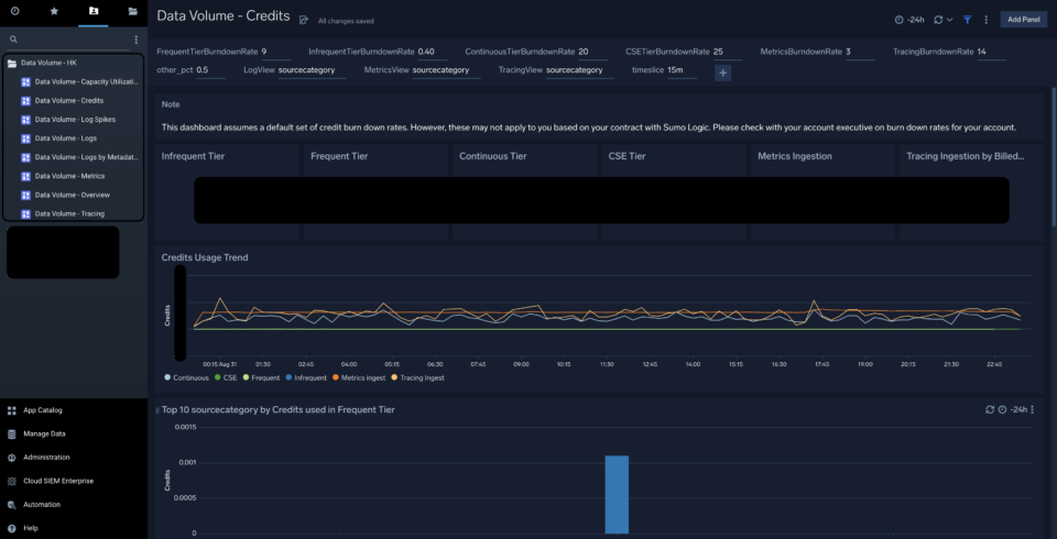 I tried the different ways to check credit status inside Sumo Logic Account | DevelopersIO