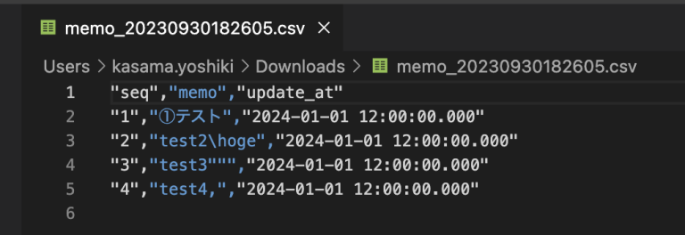 【Informatica IDMC】Amazon S3 csvファイル ターゲット の形式オプション検証 | DevelopersIO