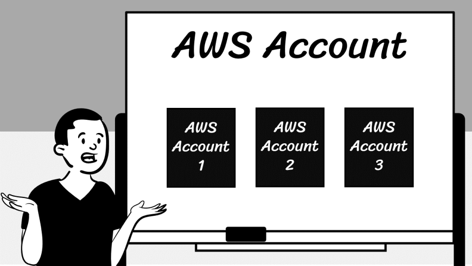 เข้าใจโครงสร้าง Classmethod Members ยกระดับความปลอดภัย AWS Account | DevelopersIO