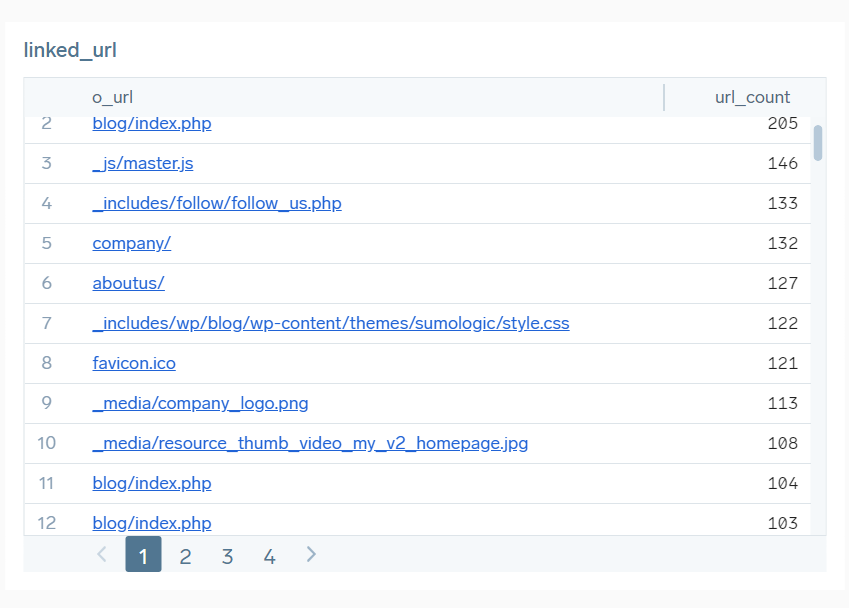 Sumo Logic – ダッシュボードのパネルに URL のハイパーリンクを埋め込む方法 | DevelopersIO