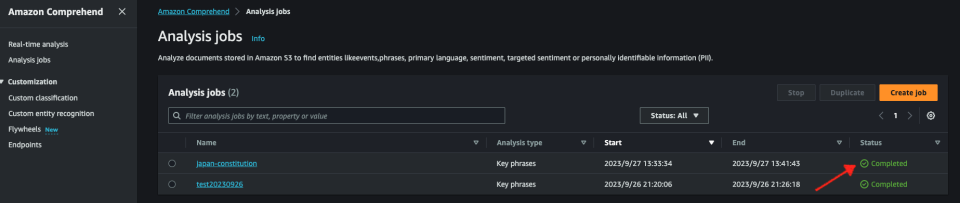 Amazon ComprehendとAmazon QuickSightを使ってテキストデータの頻出語を可視化してみる | DevelopersIO