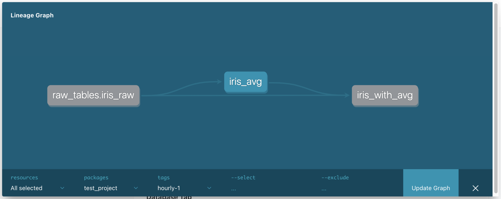 Digdagからタグごとにdbtのモデルをスケジュール実行してAthenaにデータを作成してみる | DevelopersIO