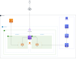 ECSとCodePipelineのブルー/グリーンデプロイ構成をCDKで実装してみた | DevelopersIO
