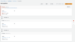 ECSとCodePipelineのブルー/グリーンデプロイ構成をCDKで実装してみた | DevelopersIO
